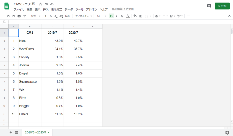 Inline Google Spreadsheet Viewer｜Google スプレッドシートから WordPress に表を埋め込む | セオリコ